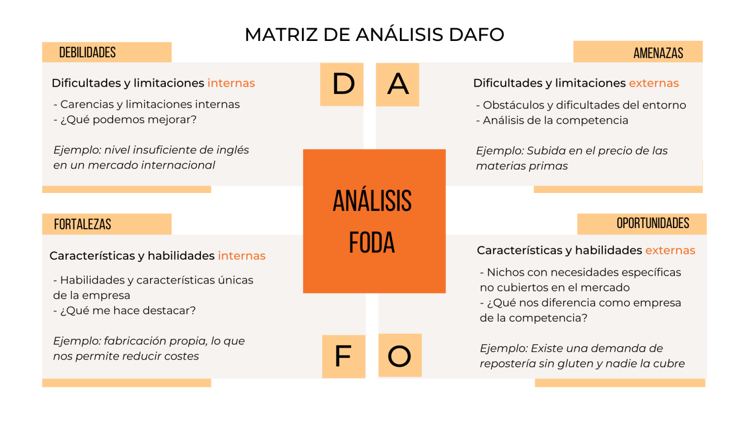 Análisis DAFO qué es y cómo hacerlo - Asociación Con Valores